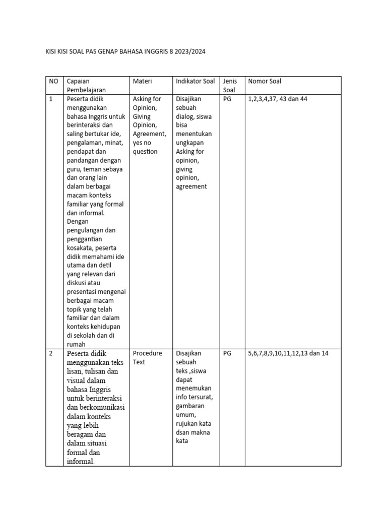 Kisi Kisi Soal Pas Genap Bahasa Inggris 8 2023 | PDF