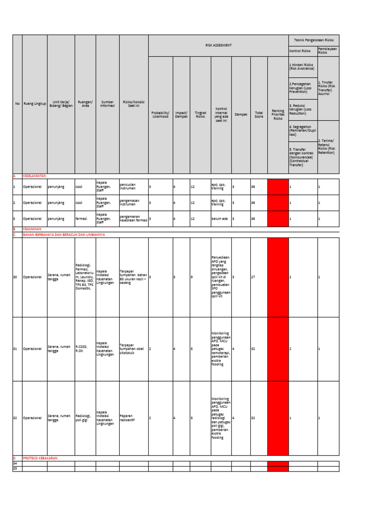 Contoh Manrisk CSSD Kelompok 1 | PDF