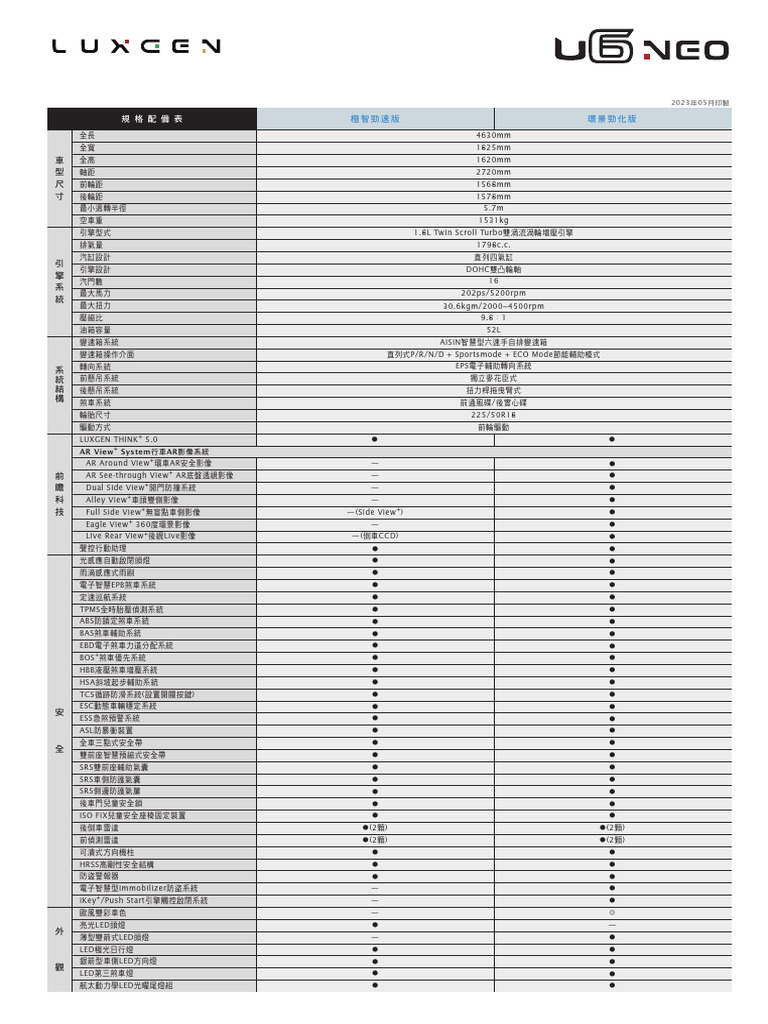 U6 NEO規格表 W20.6xH29.3cm | PDF