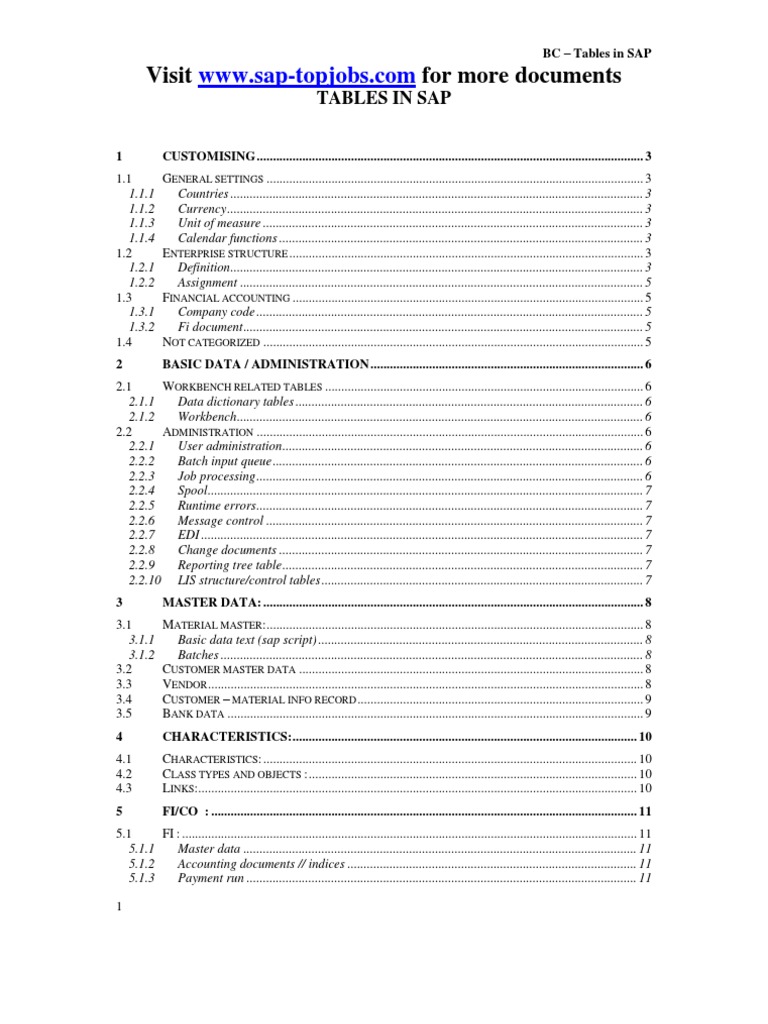 Visit For More Documents: Tables in Sap | PDF | Business