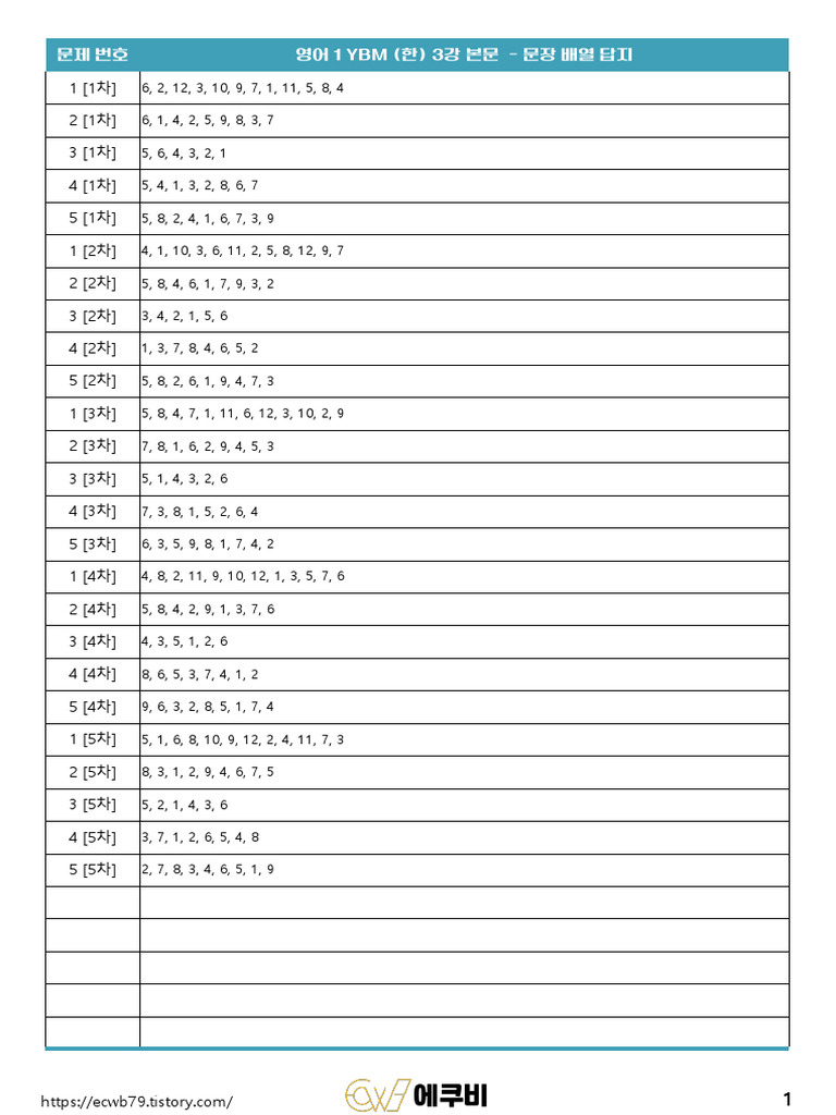 18 영어 1 YBM (한) 3강 본문 문장배열 답지 | PDF