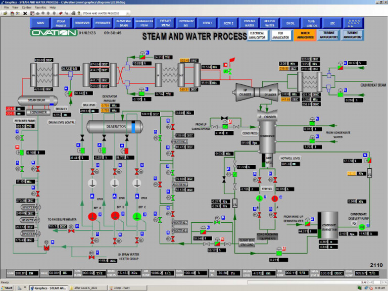 300MW Steam & Water Process | PDF