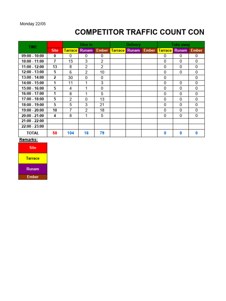 Competitors Traffic Count Consolidation - SC May - 2017 | PDF