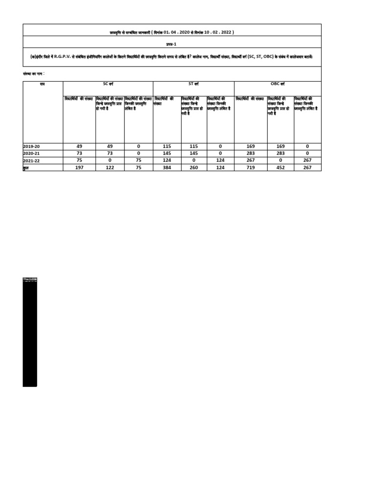 Soft Copy of Prapatra | PDF