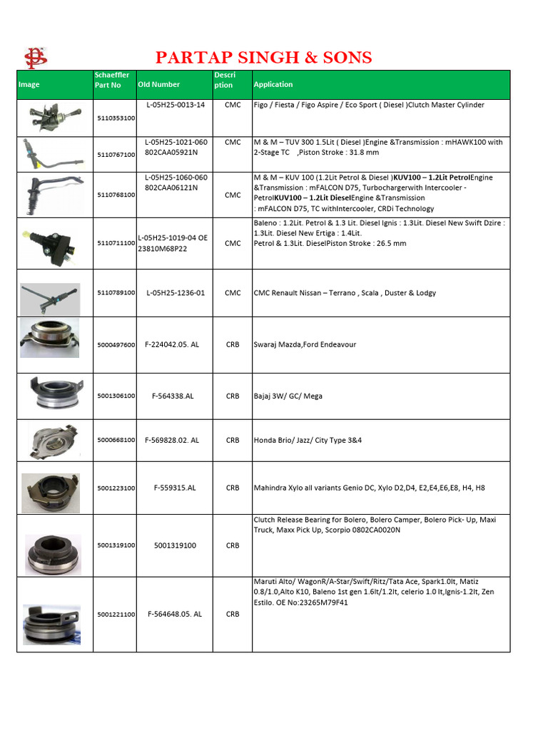 Clutch Release Bearings Catalogue | PDF | Motor Vehicle | Car