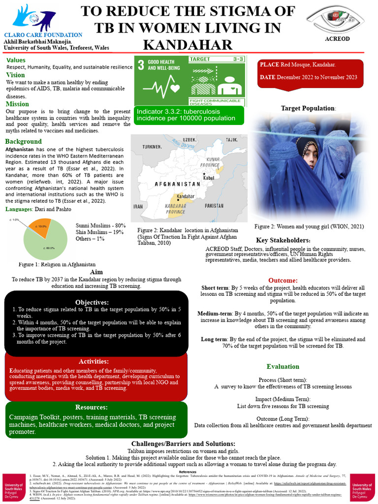 Poster | PDF | Tuberculosis | Afghanistan