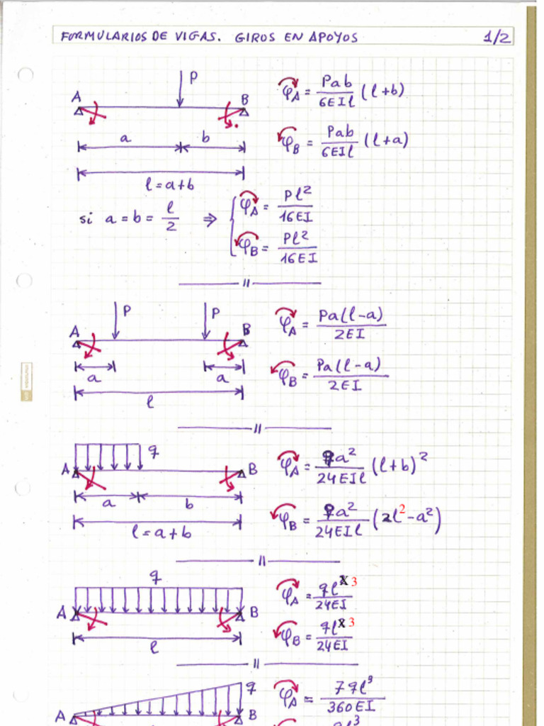 Tema 6 Vigas Continuas | Descargar gratis PDF | Laminado (metalmecánica) | Ingeniería estructural
