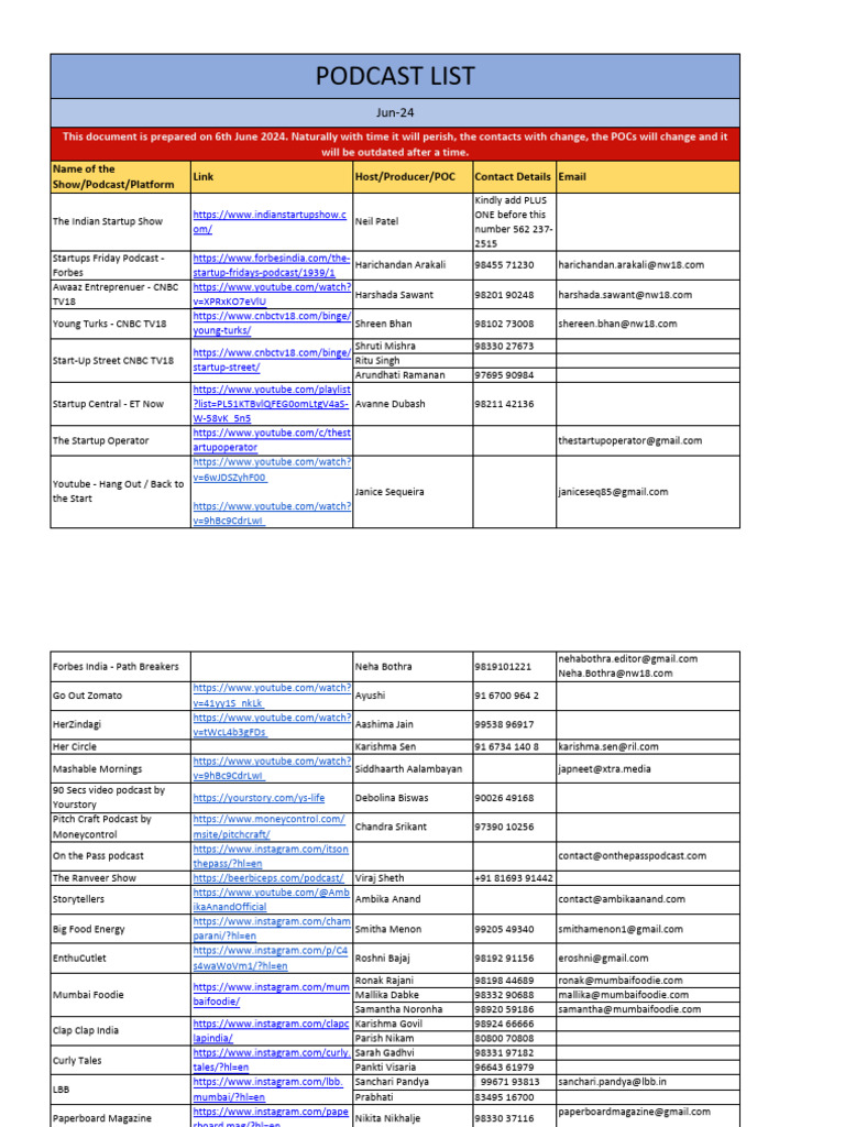 Online Podcast List - June 2024 | Download Free PDF | Marketing | Business