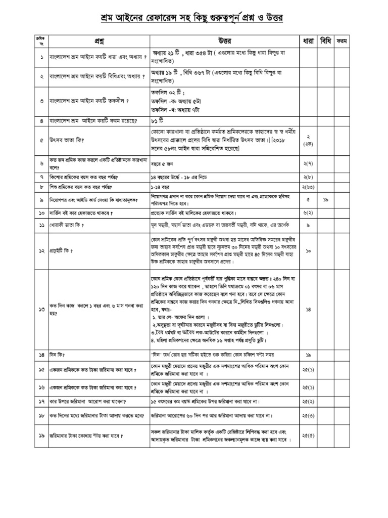 BD Labour Law Question Answer With Ref | PDF