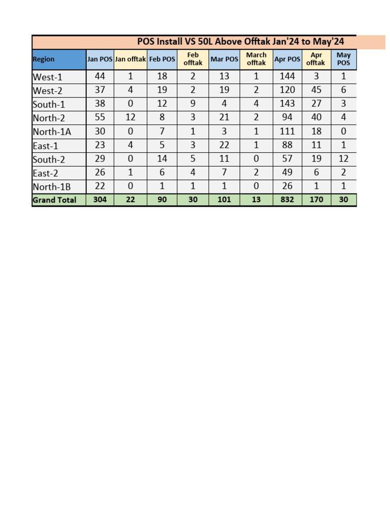 Offtake Data | Download Free PDF | Krishna | Hinduism