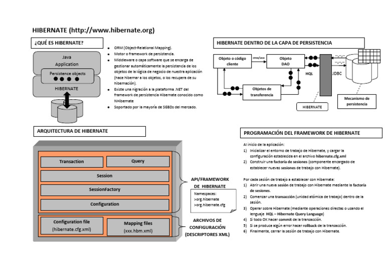 Hibernate Sheet | PDF | Tecnologías de la información | Software