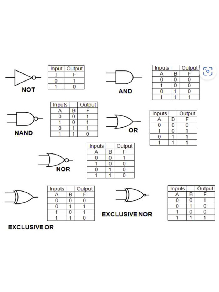 logic gate.pdf | PDF