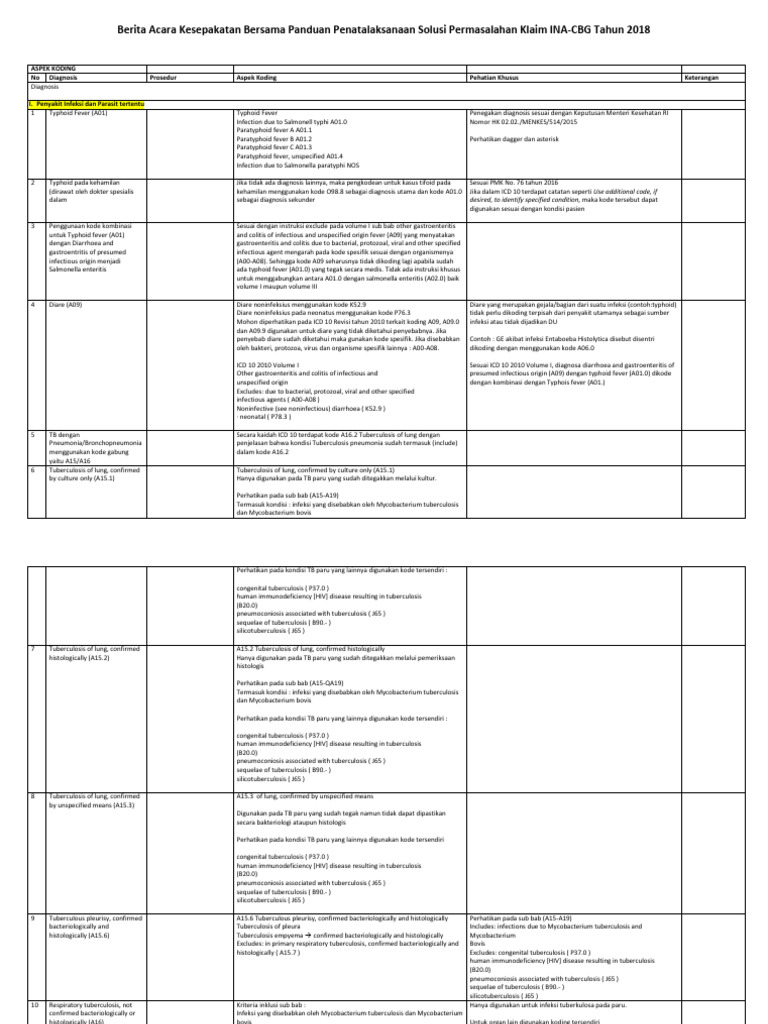 Manual Koding 2018 | PDF