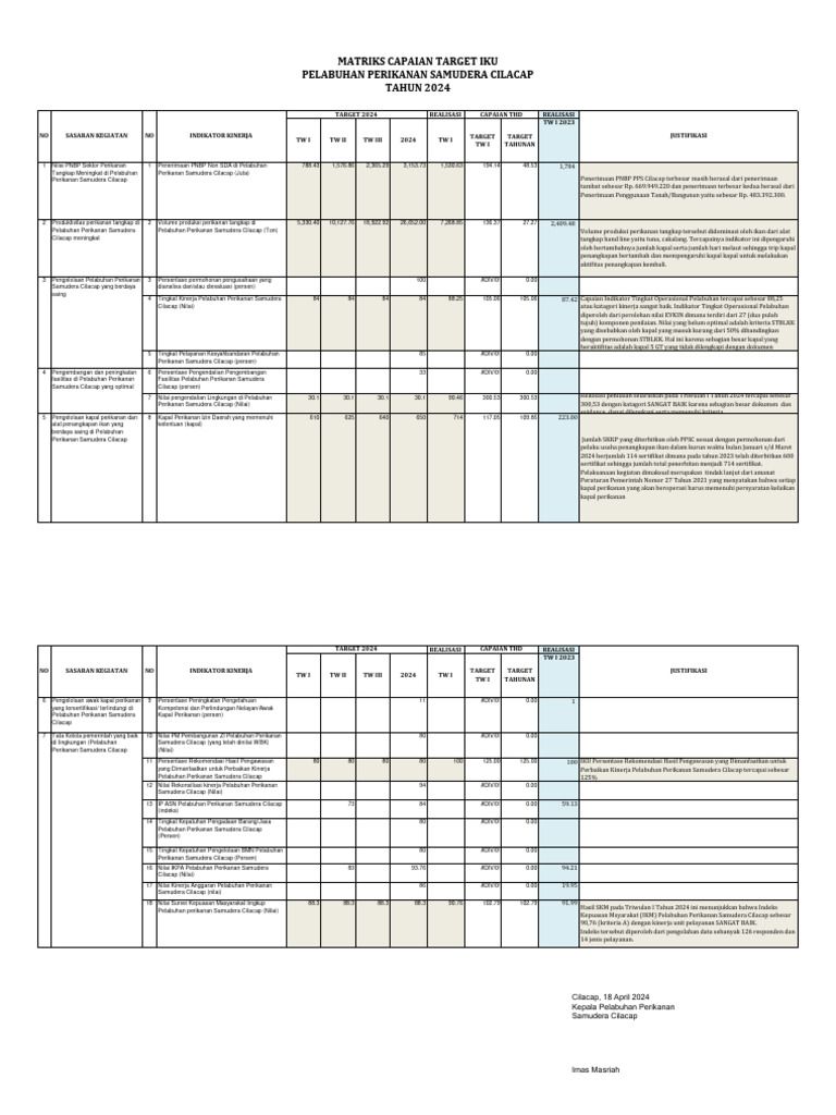 Matriks Capaian Target IKU TW I 2024 | PDF