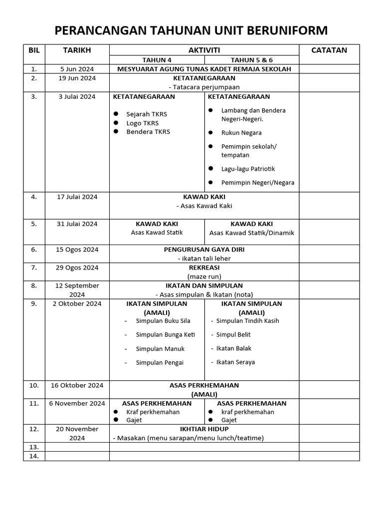 Perancangan Tahunan Tkrs 202A | PDF