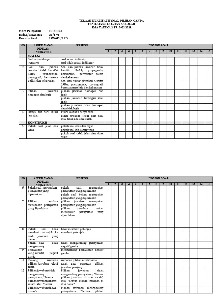 FORMAT TELAAH KUALITATIF SOAL PILIHAN GANDA | PDF