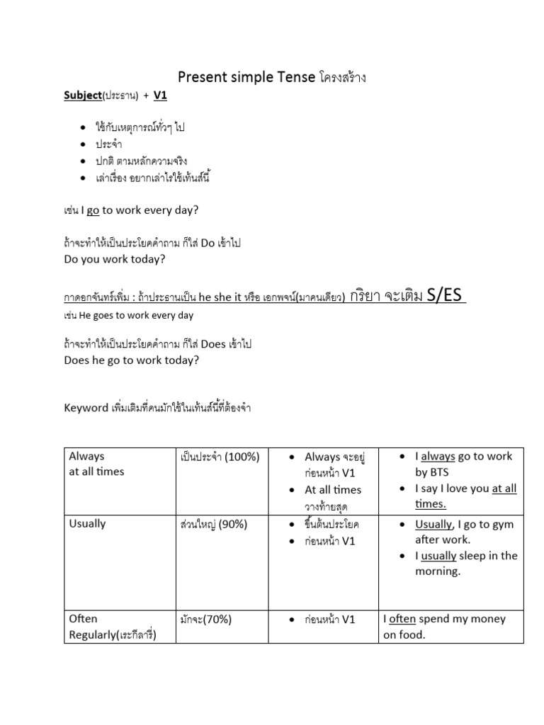 อยากพูดได้ต้องรู้ tense | PDF
