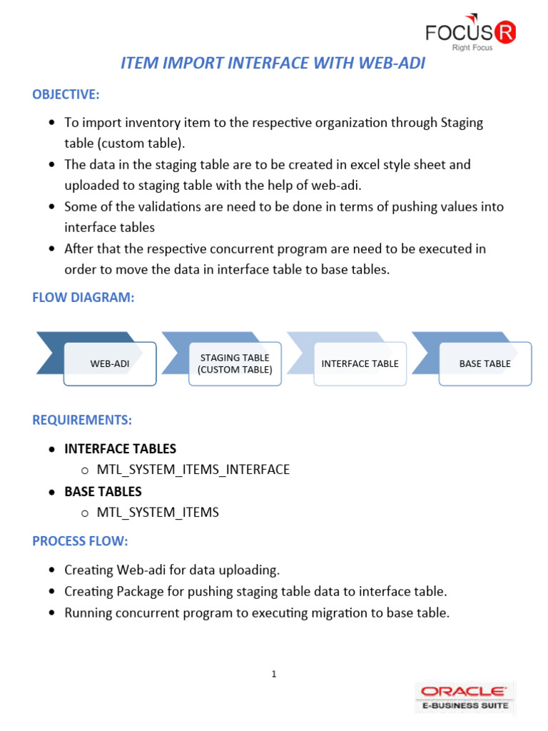 item_import_interface_documentation | Download Free PDF | Sql | Information Technology