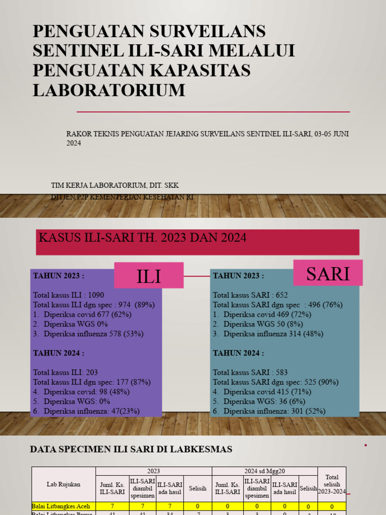 Paparan ILI SARI LABSURV | PDF
