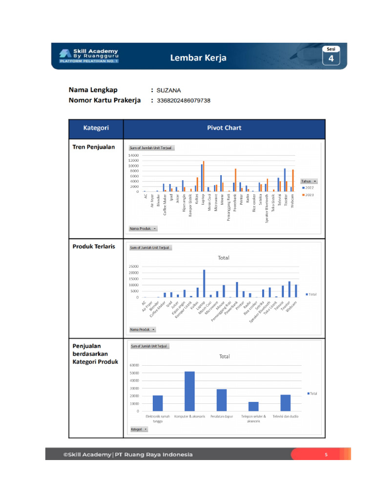 TPM 2 Membuat Visualisasi Data Dengan Pivot Chart - (Suzana) | PDF