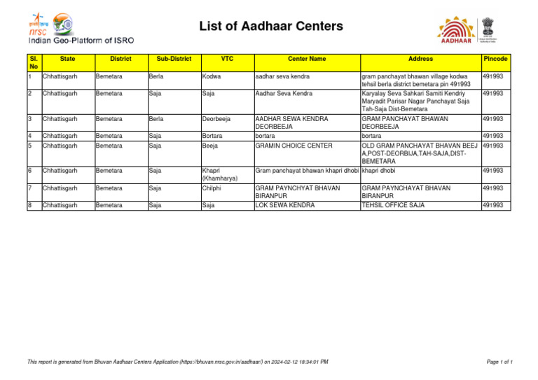 Aadhar Center List | PDF