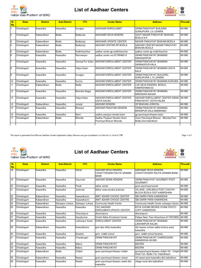 Aadhar Center List | PDF | Government Of India | Politics Of India
