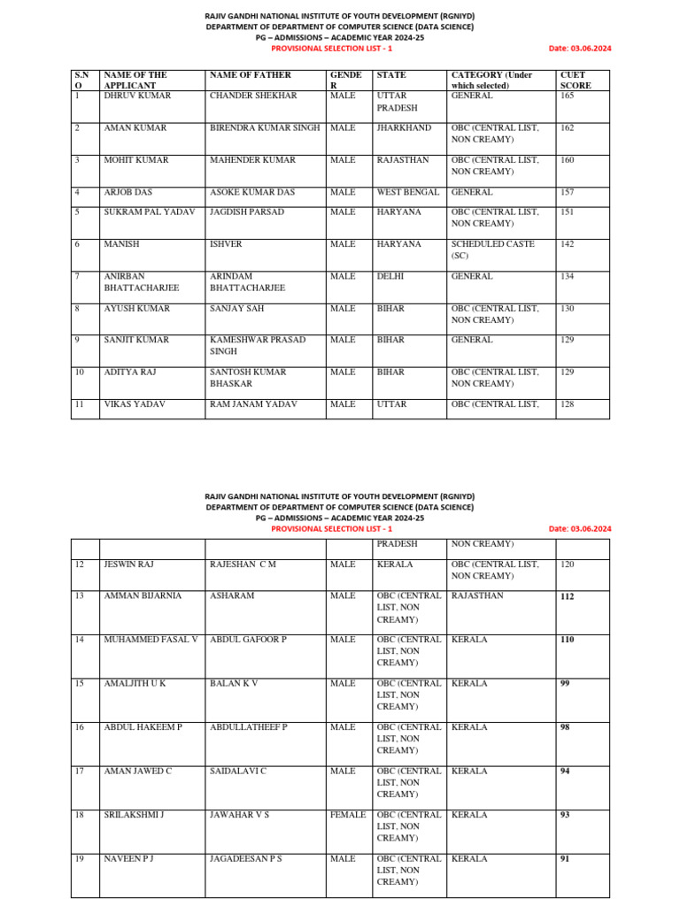 Revised List Ds | PDF | Politics Of India | Government Of India