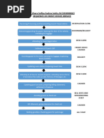 Sequence of Front Office Service | PDF