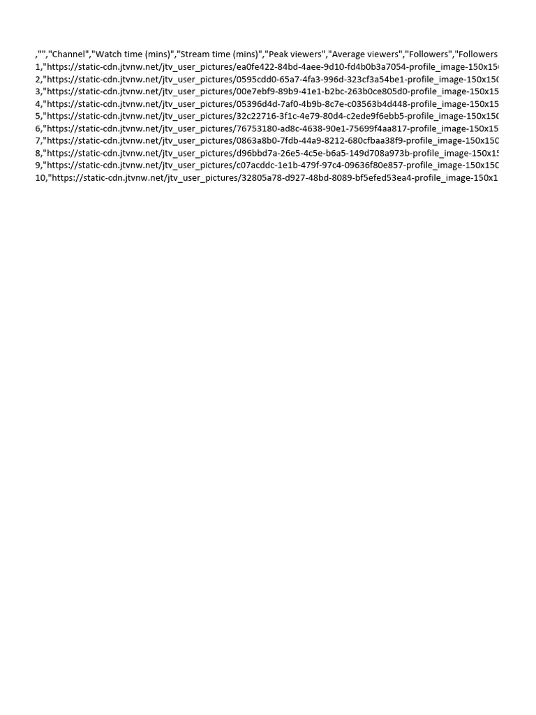 Highest Viewer Twitch Streamers, Past 365 Days (Portuguese ...