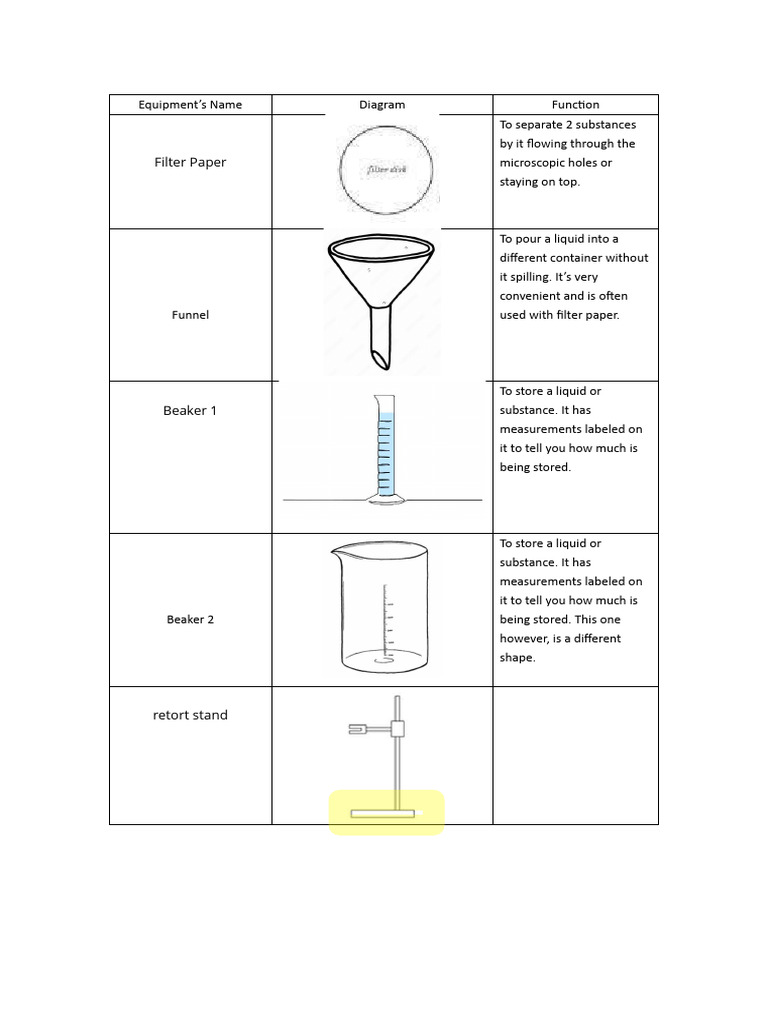 Basic Lab Equipment Guide | PDF