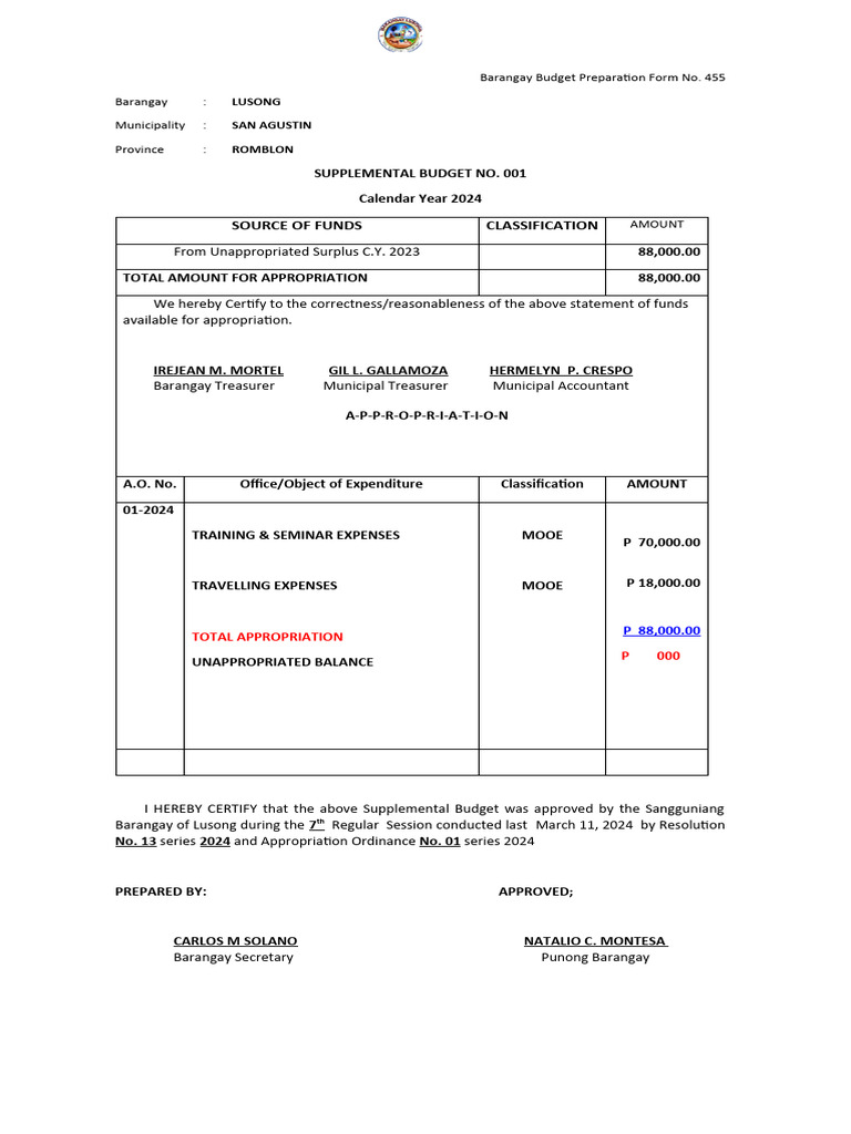Barangay Lusong Supplemental Budget 2024 | PDF | Government