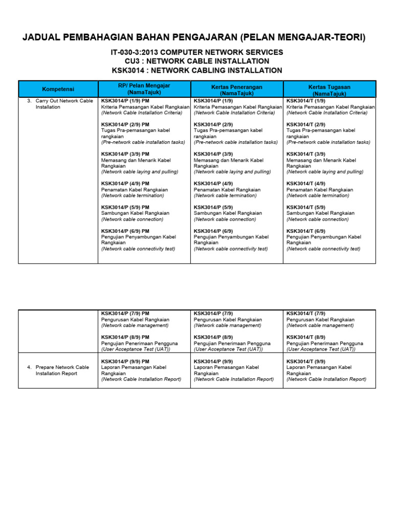 JPW KSK3014 | PDF | Systems Engineering | Software Development