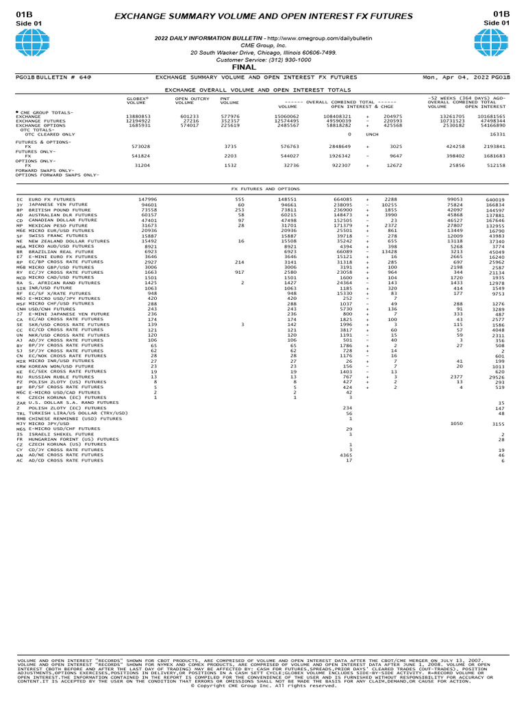 Section01B Summary Volume and Open Interest FX Futures and Options | PDF | Chicago Mercantile ...