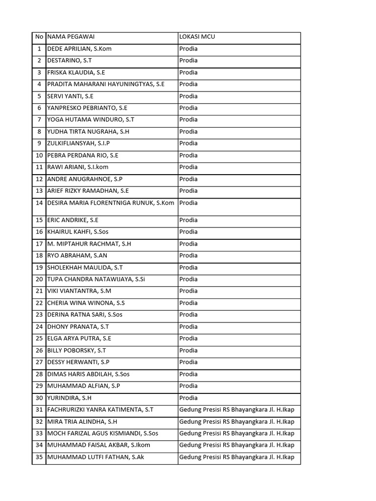 Jadwal MCU | PDF | Agama & Spiritualitas