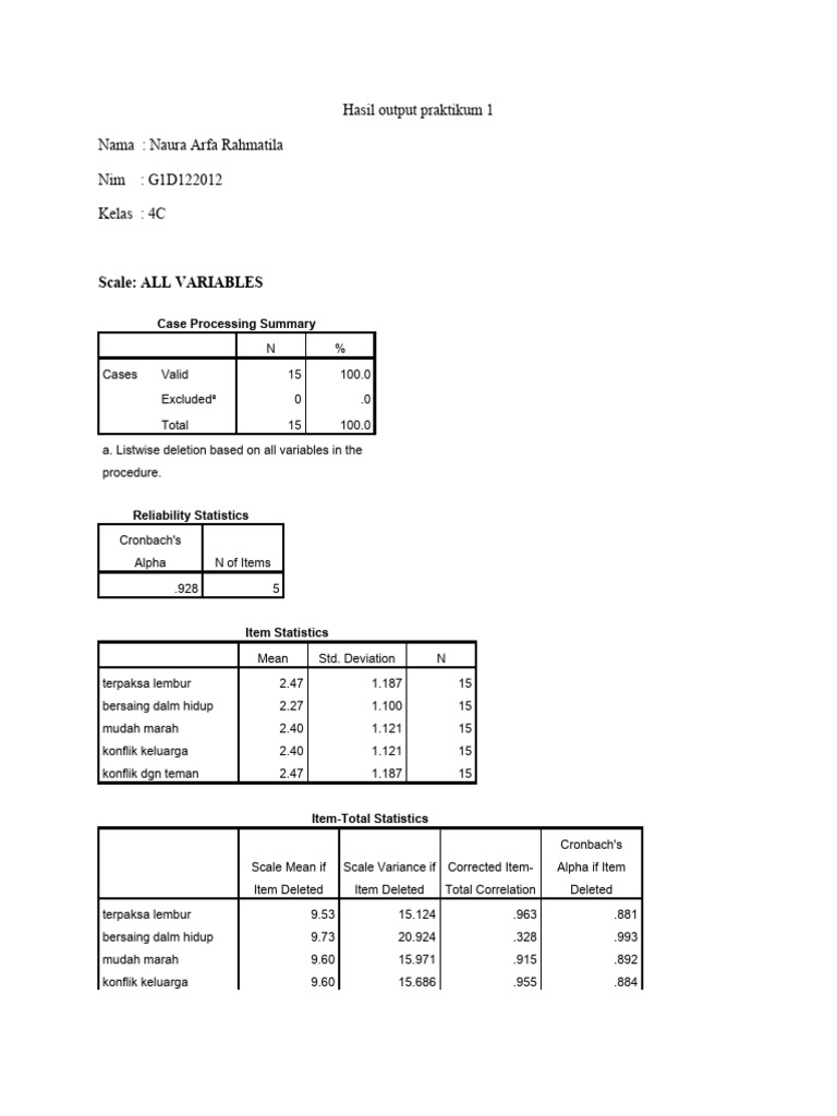 Hasil Output Praktikum 1 Interpretasi | PDF | Variance | Statistics