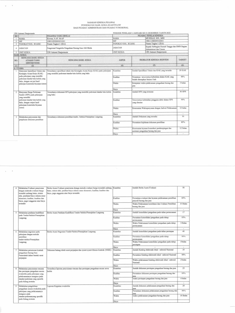 SKP 2022 Riswan, S.ap, M.ap | PDF