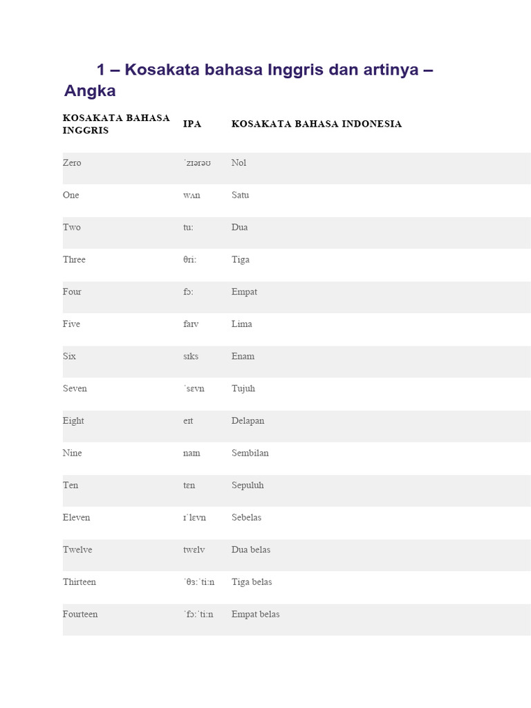 Kosa Kata Bahasa Inggris | PDF