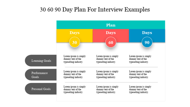 Updated Day Plan For Interview Examples | PDF | Career & Growth | Business