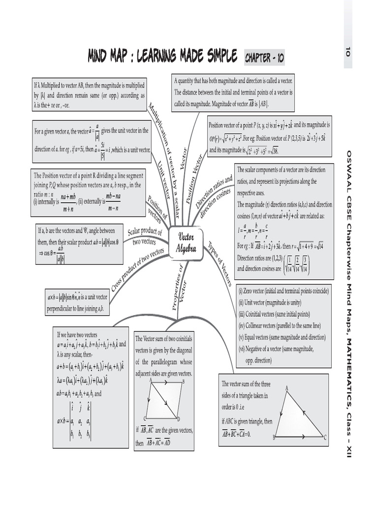 Vector Algebra Mind Map | PDF