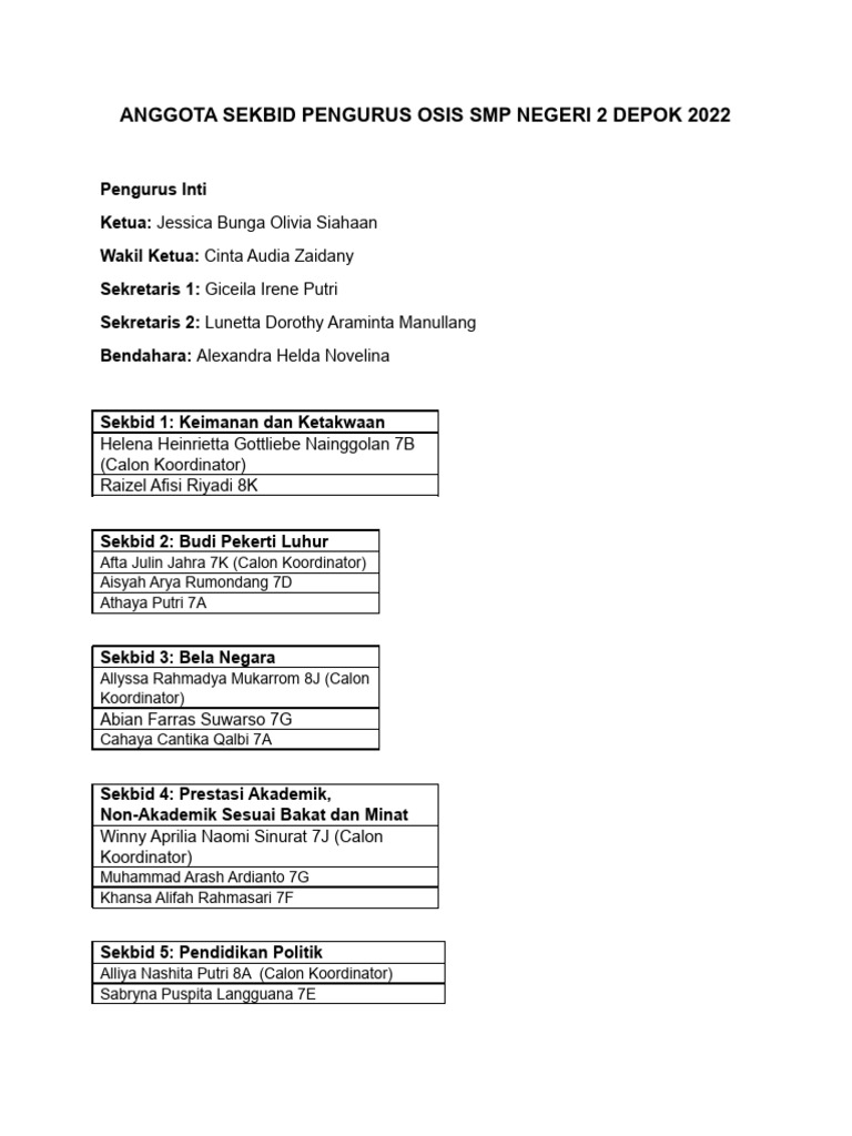 Anggota Sekbid Pengurus Osis SMP Negeri 2 Depok 2022 - Rapat 11 - 10 - 2022 | PDF