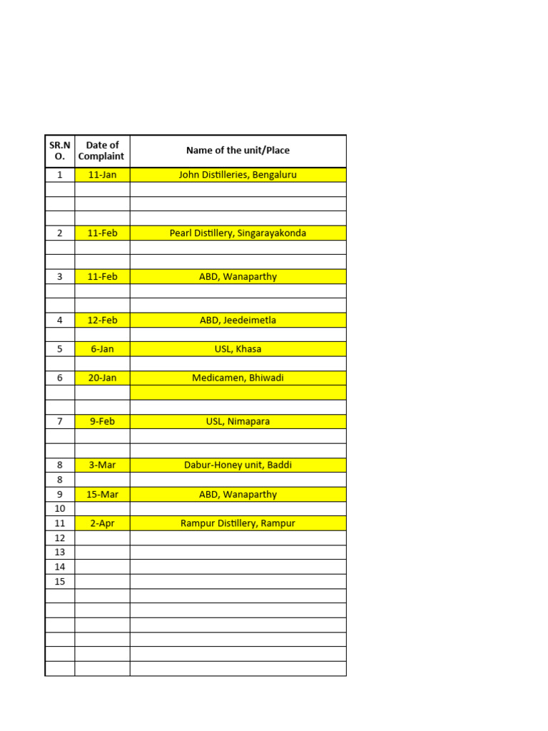 03rd April '24 - Work Order Status | PDF