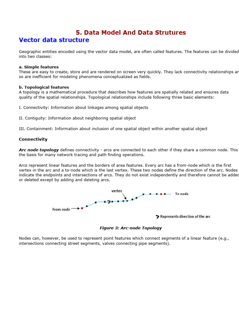 Vector Data Structure Pdf Curve Topography