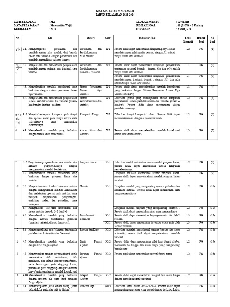 Kisi-Kisi Am MTK Wajib A 2024 | PDF | Metode & Bahan Ajar | Komputer