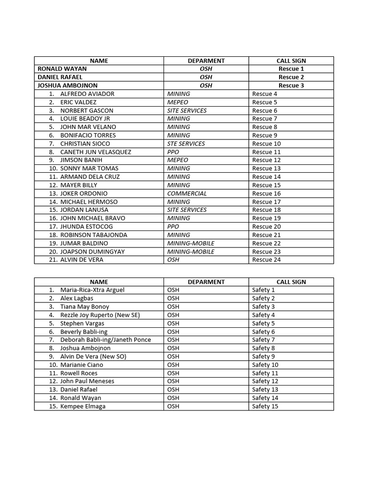 Rescue and Safety Personnel List | PDF