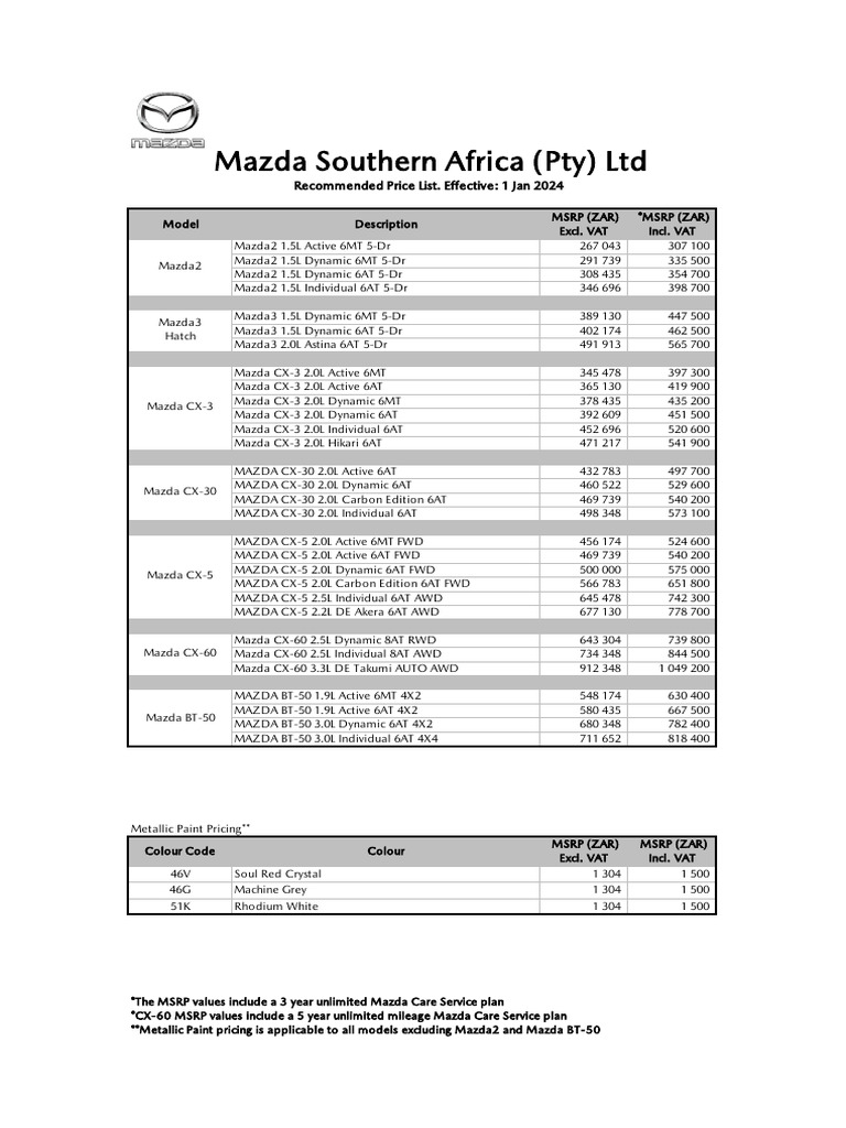 Mazda Price List | PDF | Automotive Technologies | Motor Vehicle ...