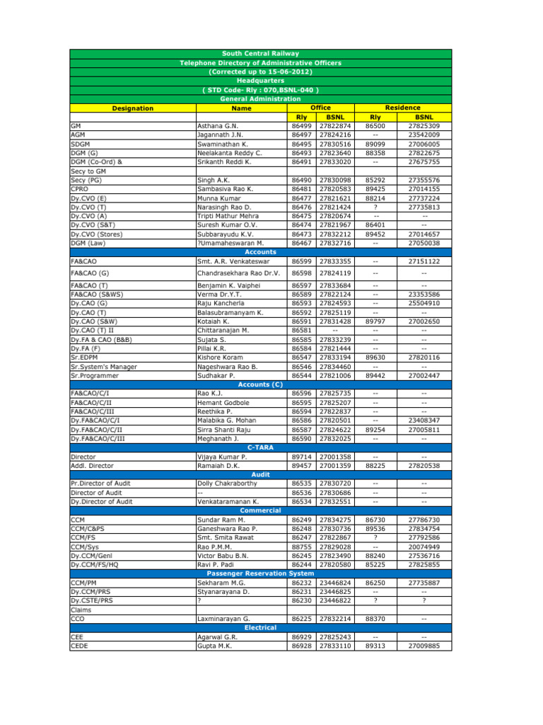 South Central Railway Phone Directory | PDF