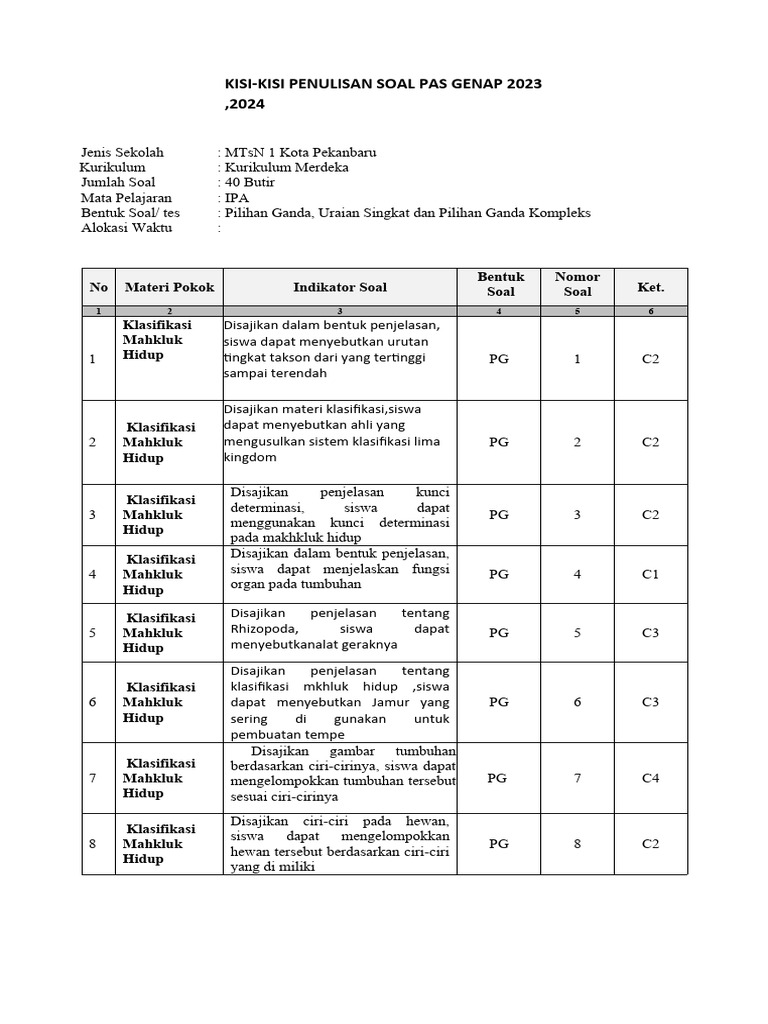 Kisi-Kisi Pas Ipa Kelas 7 Genap, 2023,2024 | PDF