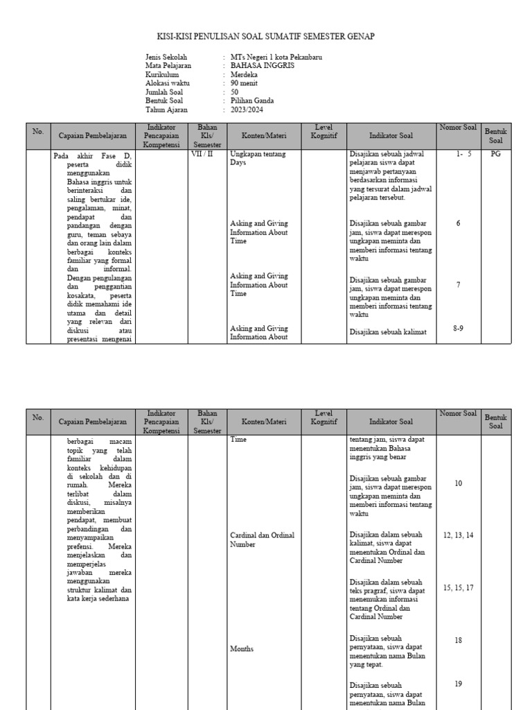 Kisi - Kisi Soal Sumatif Semester Genap Th. 2024 | PDF