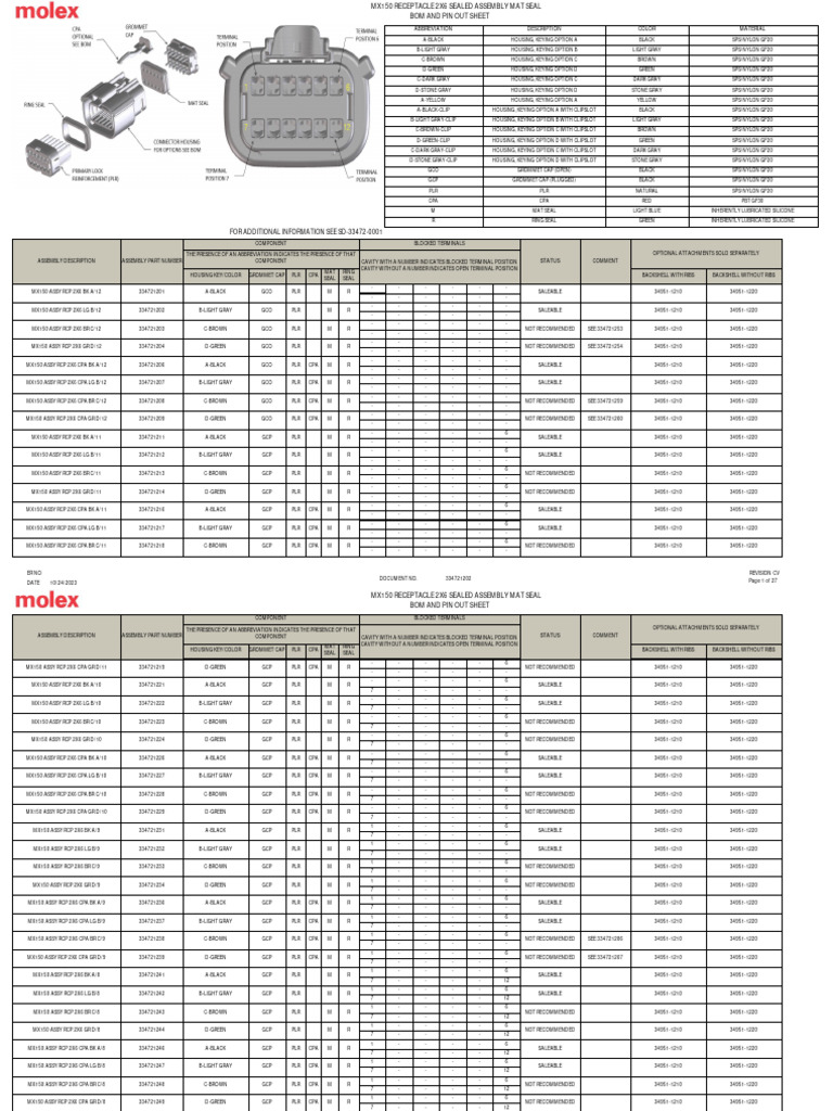 Molex | PDF | Color | Vision