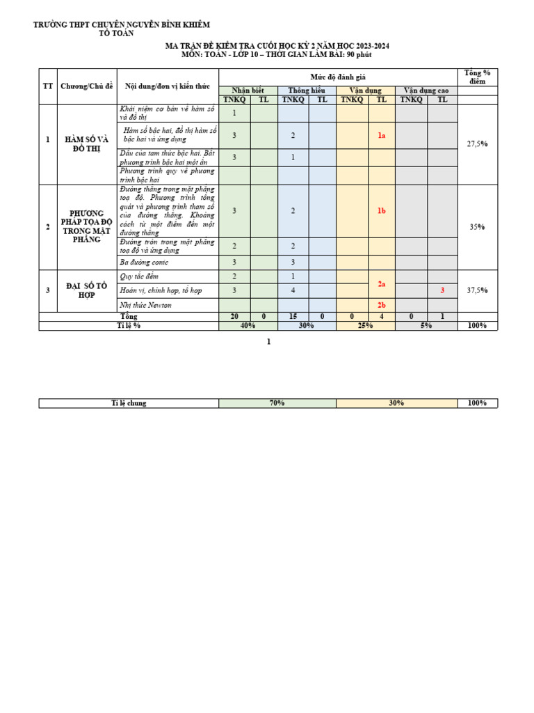 Ma Trận CK2 2023-24 -Toán 10 - HS tham khảo | PDF